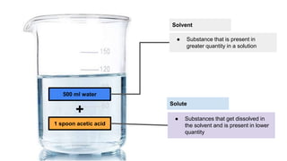 Solutions and its classification (1).pptx