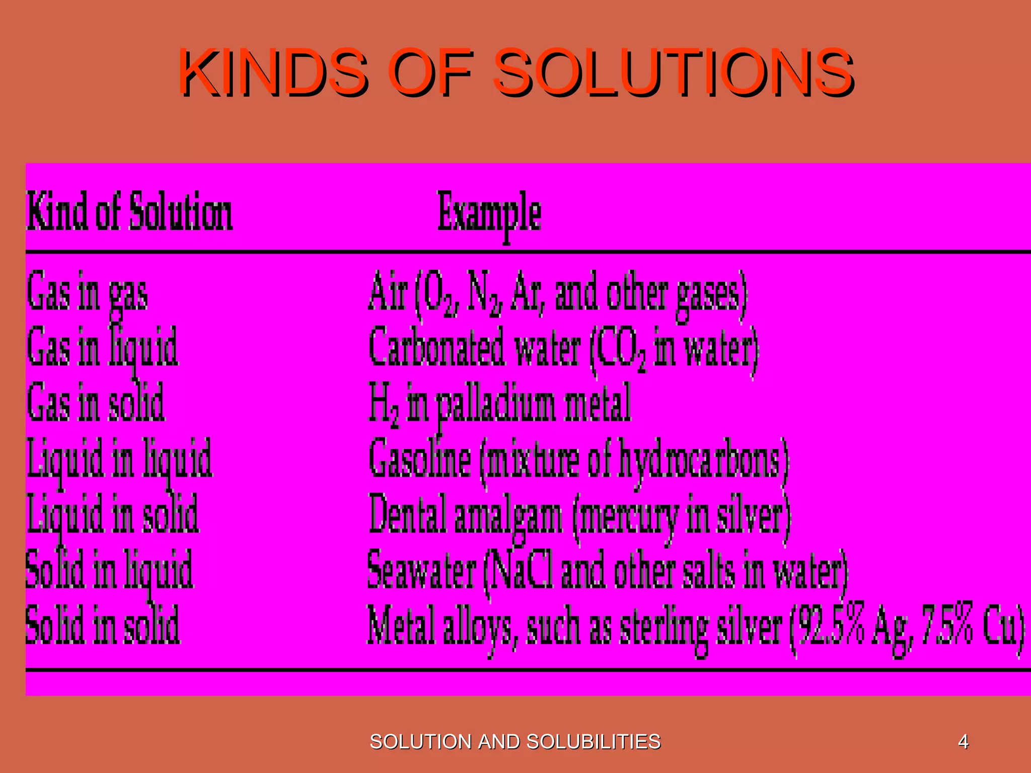 Solutions and solubility | PPT