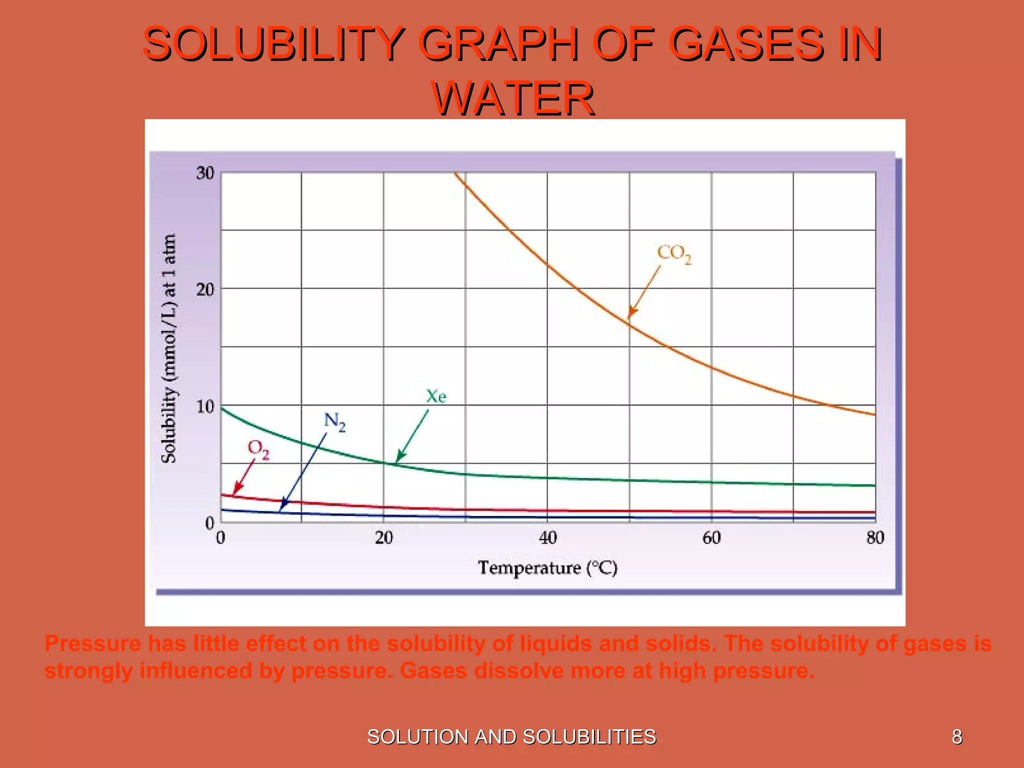Solutions and solubility | PPT
