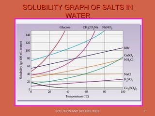 Solutions and solubility | PPT