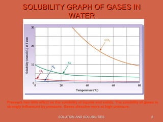 Solutions and solubility | PPT