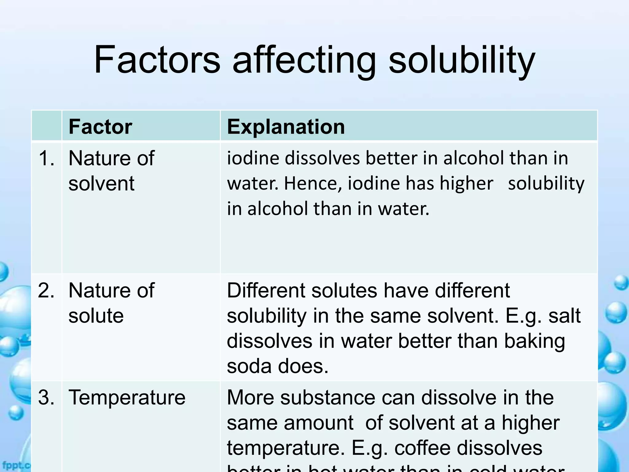 Solutions and suspensions | PPTX