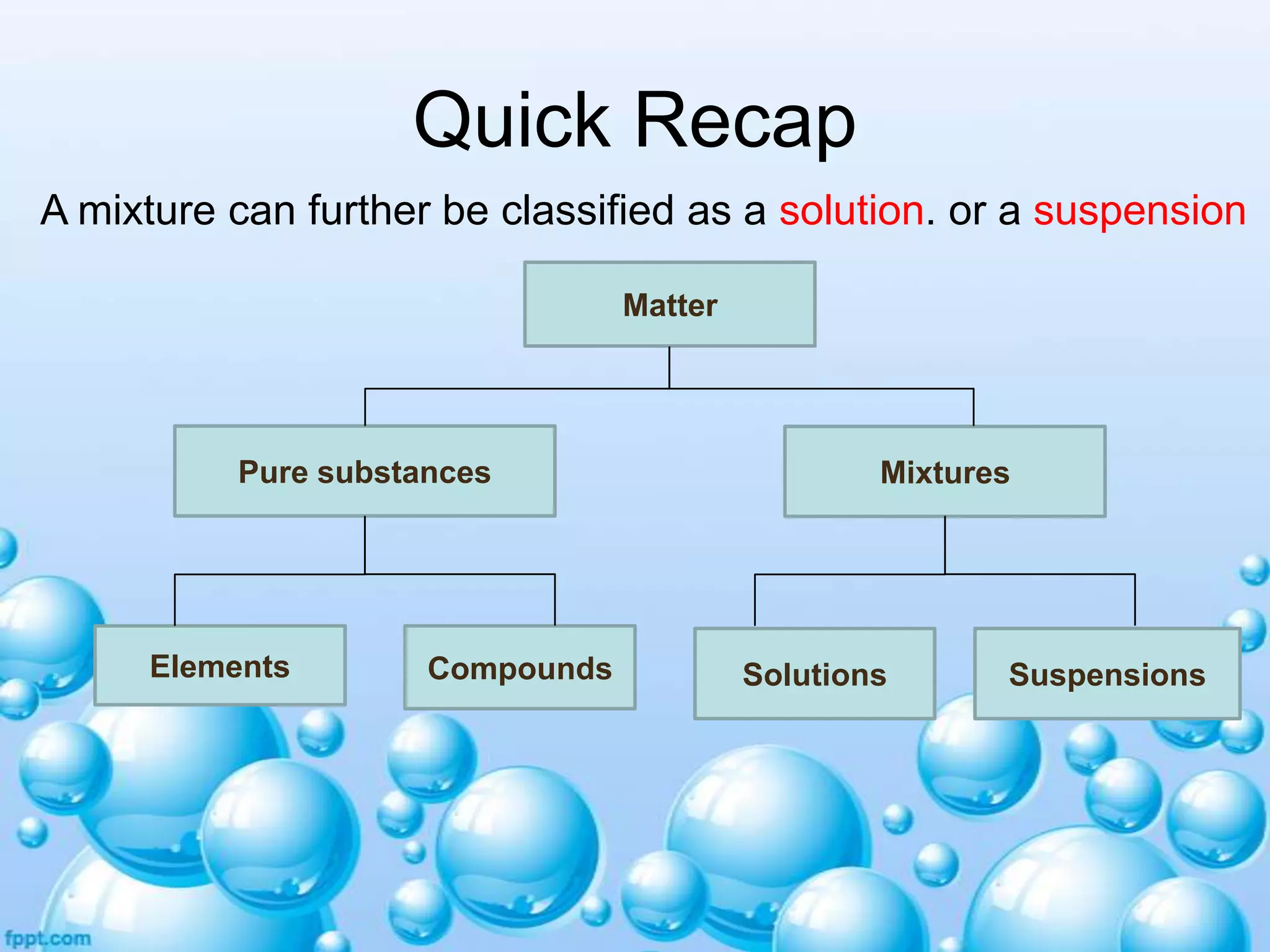 Solutions and suspensions | PPTX