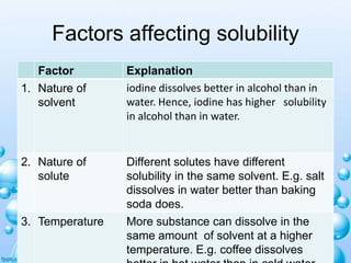 Solutions and suspensions | PPTX