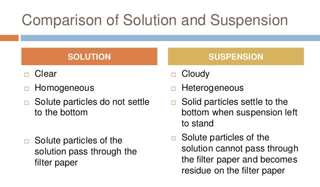 Solutions and Suspensions
