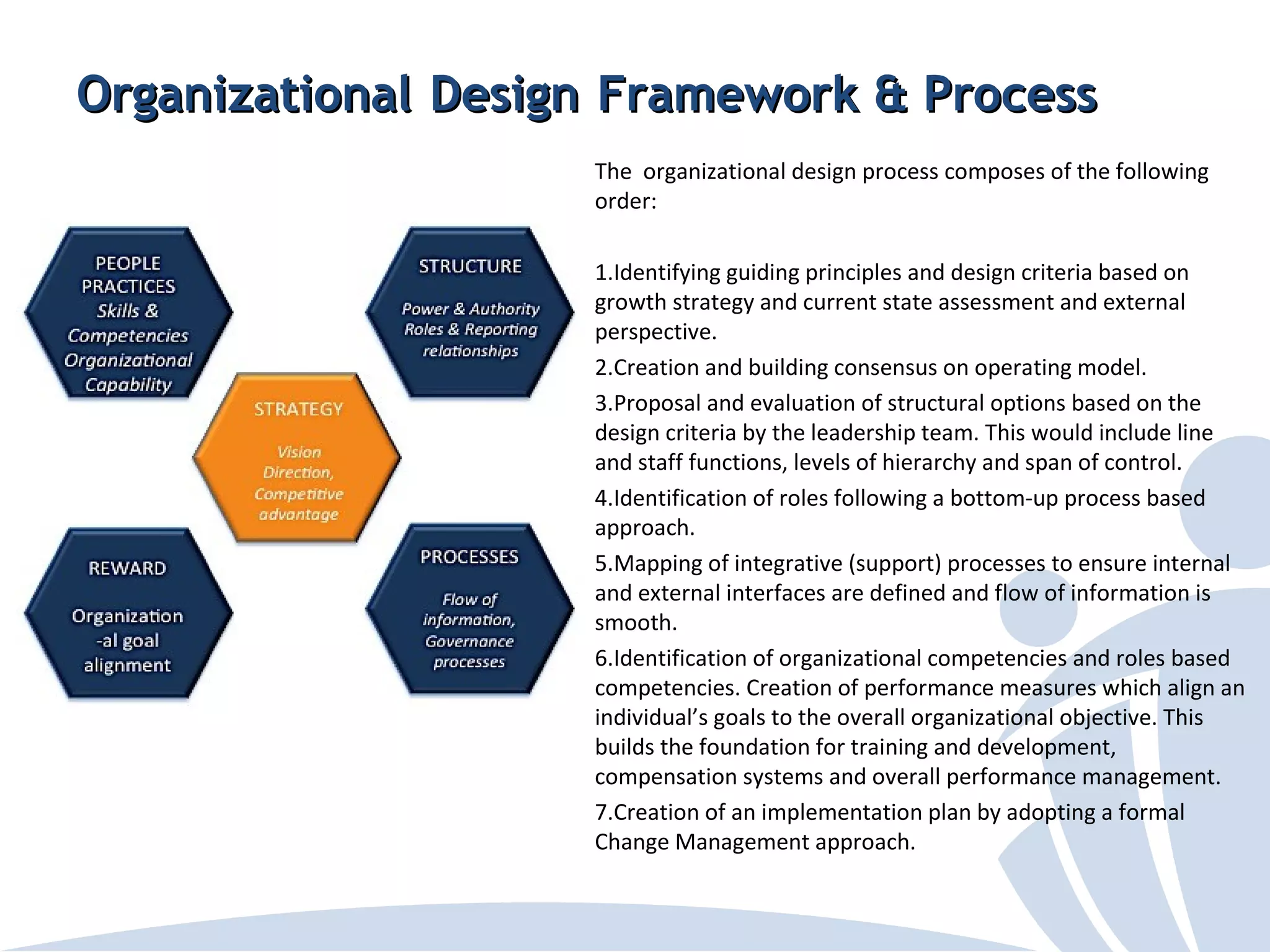 Creating an effective Organization Design for a solution provider | PPT