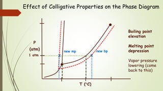 Colligative Properties III | PPTX