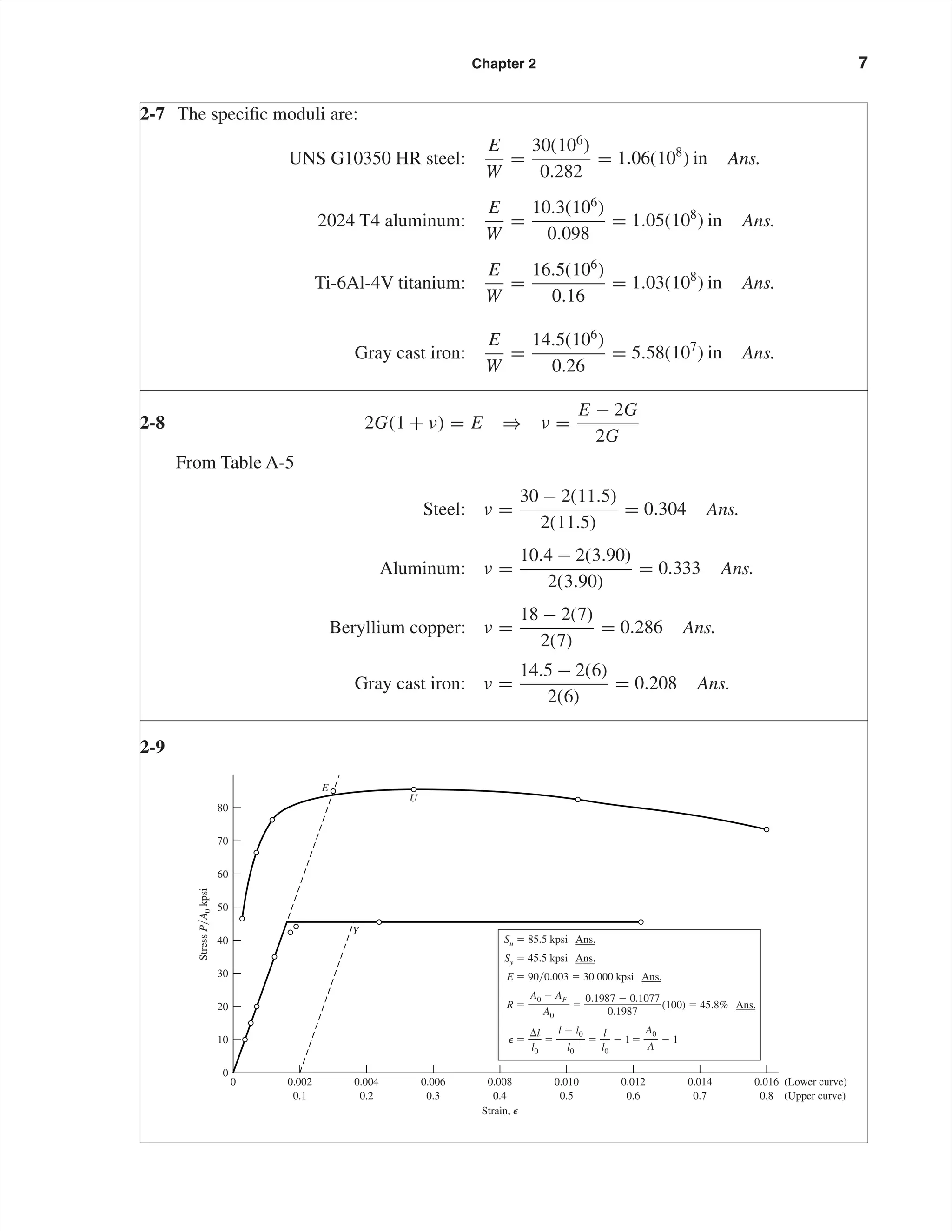 Solutions completo elementos de maquinas de shigley 8th edition | PDF