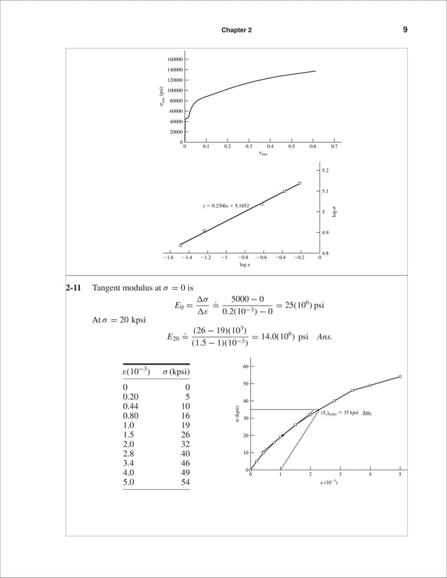 Solutions completo elementos de maquinas de shigley 8th edition | PDF