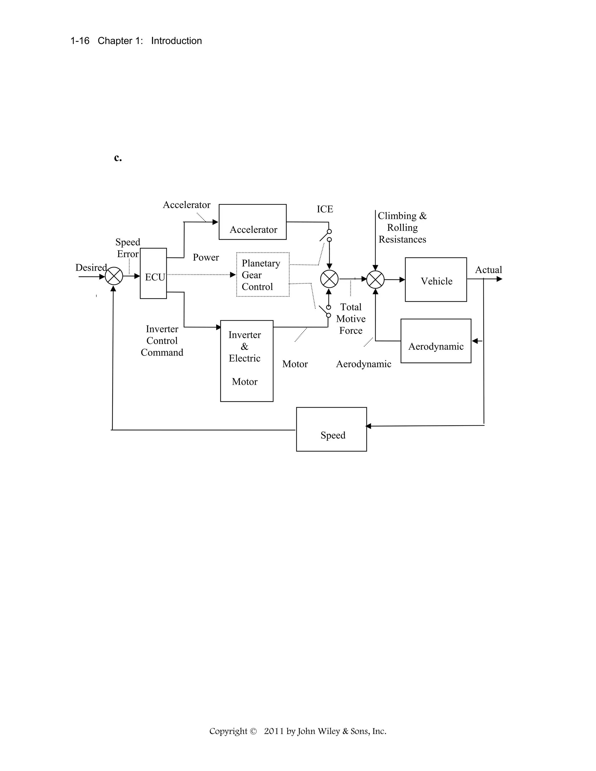 Solutions control system sengineering by normannice 6ed 130502172814-phpapp02 | PDF