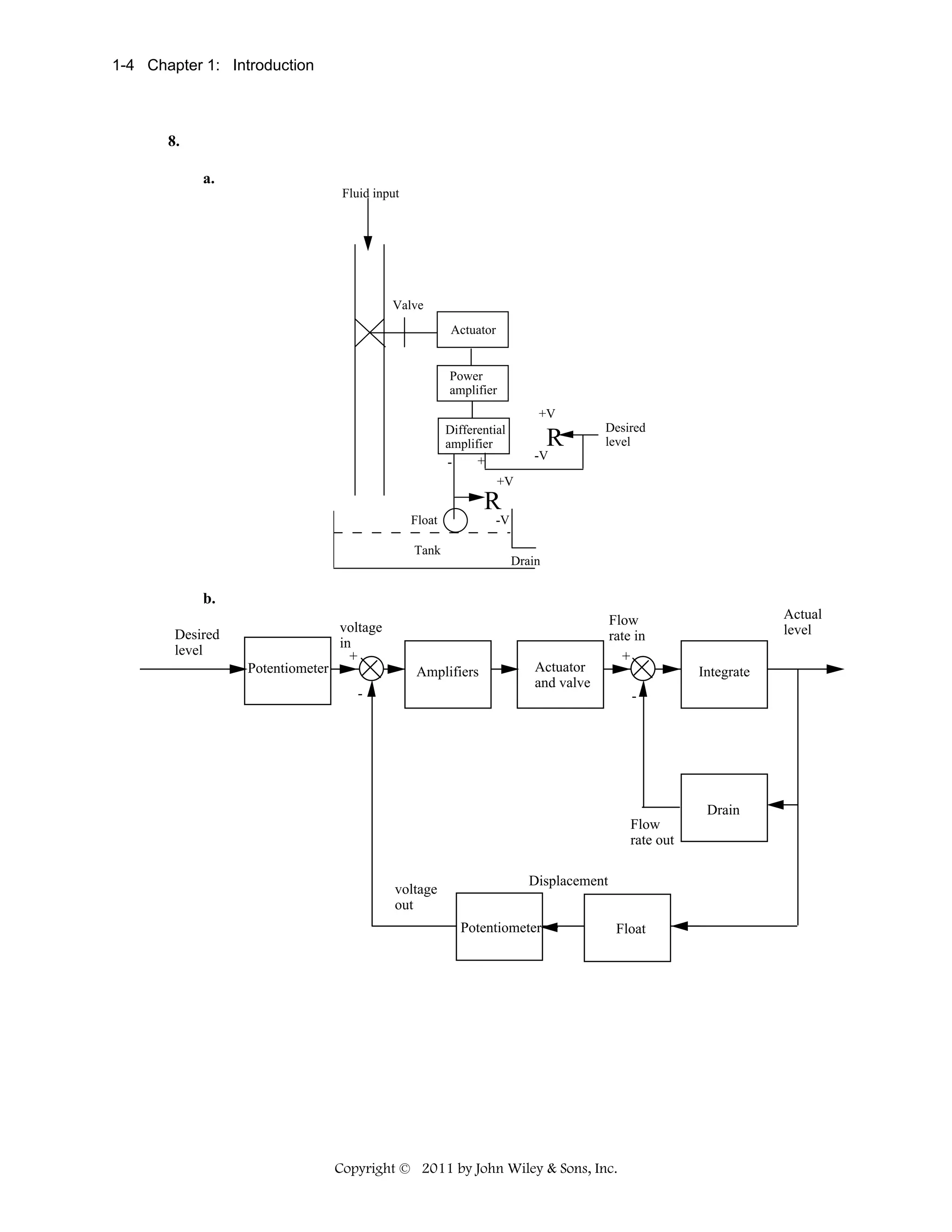 Solutions control system sengineering by normannice 6ed 130502172814-phpapp02 | PDF