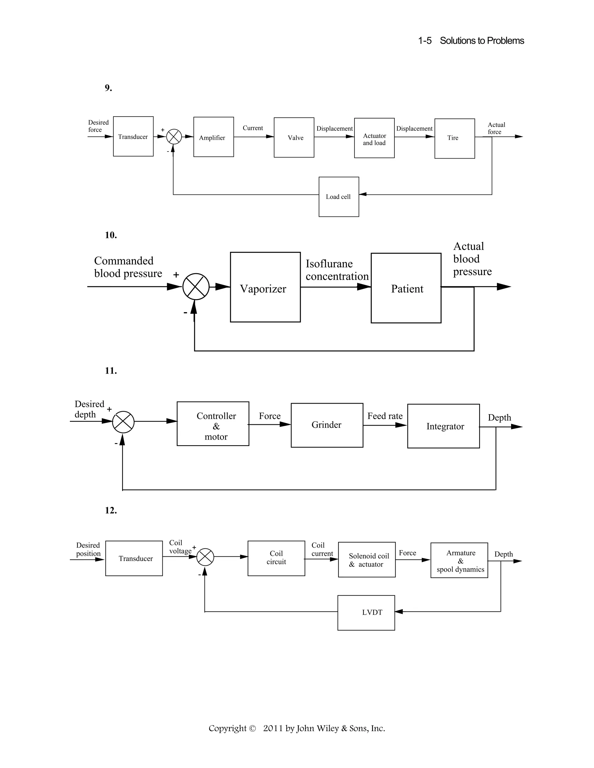 Solutions control system sengineering by normannice 6ed 130502172814 ...