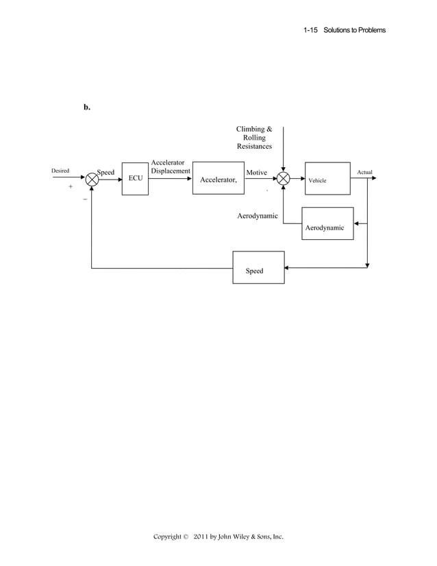 Solutions control system sengineering by normannice 6ed 130502172814-phpapp02 | PDF