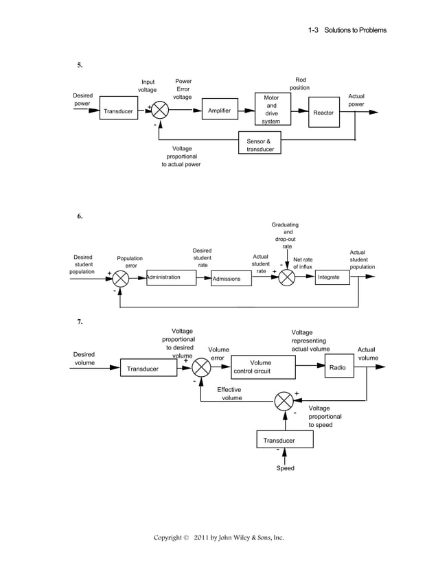 Solutions control system sengineering by normannice 6ed 130502172814-phpapp02 | PDF
