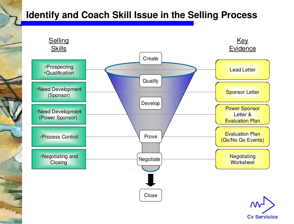 Solution Selling