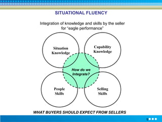 Solution Selling Methodology Training | PDF