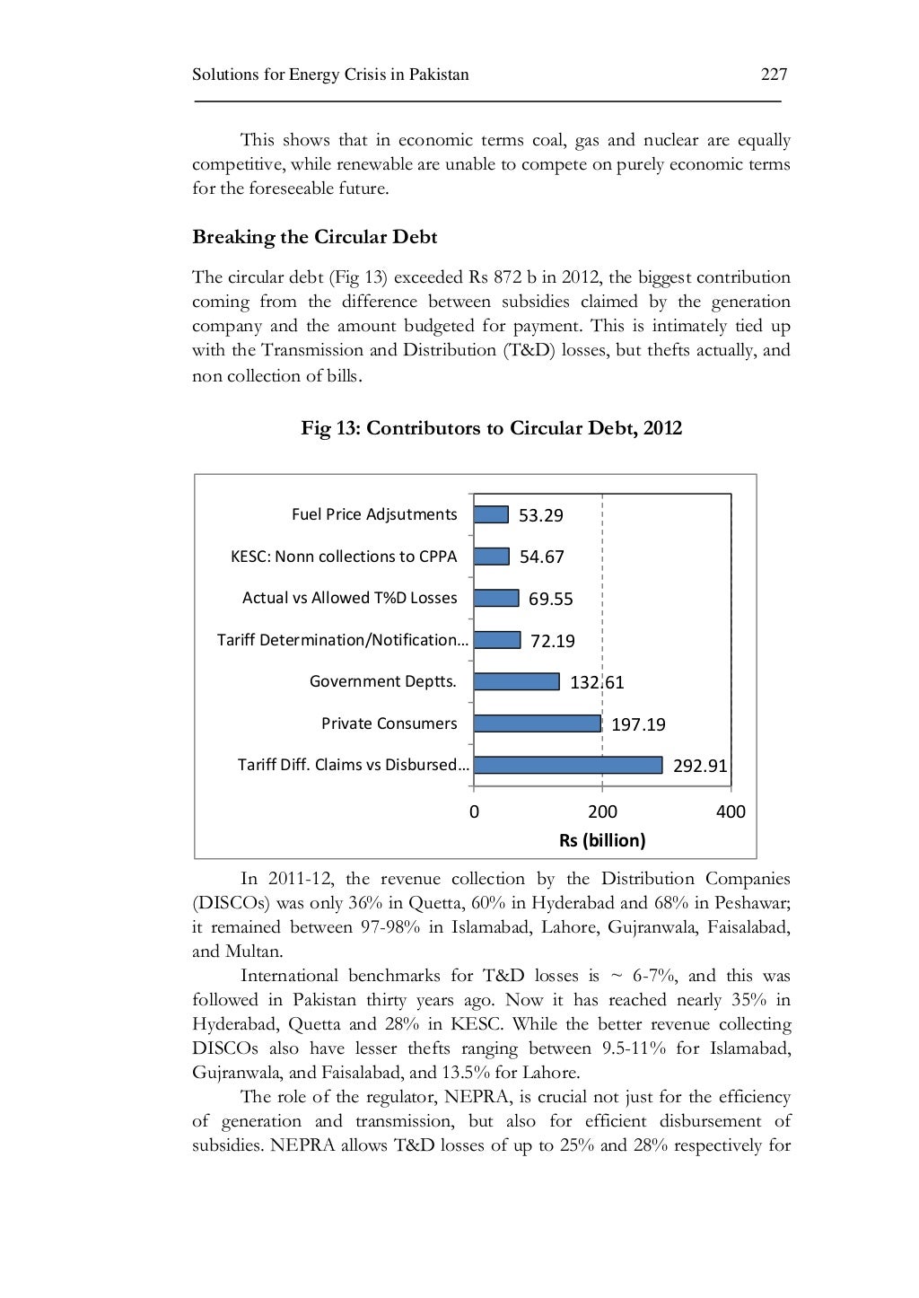 Solutions to Energy Crisis in Pakistan