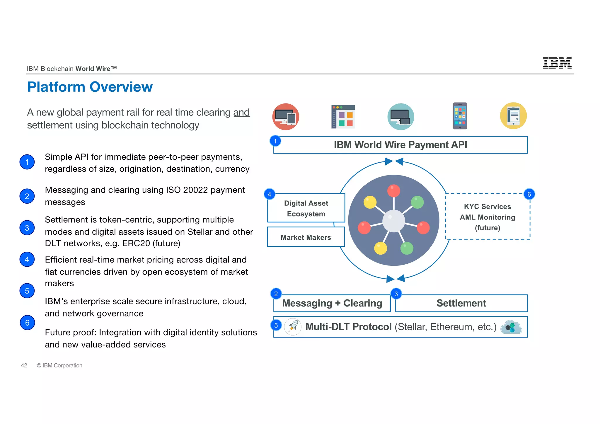 IBM Blockchain Solutions Explained v0.6 | PDF