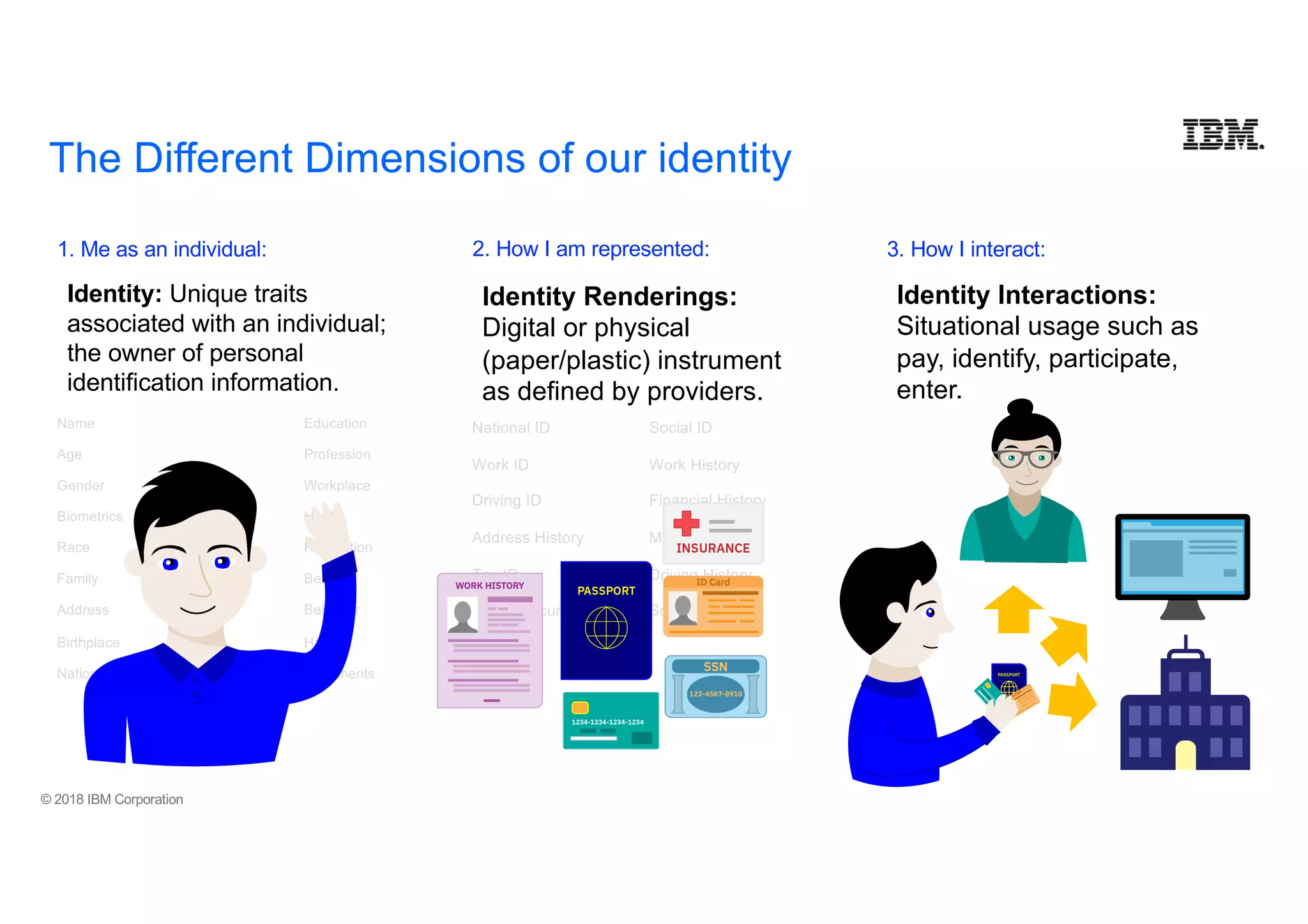 IBM Blockchain Solutions Explained v0.6 | PDF