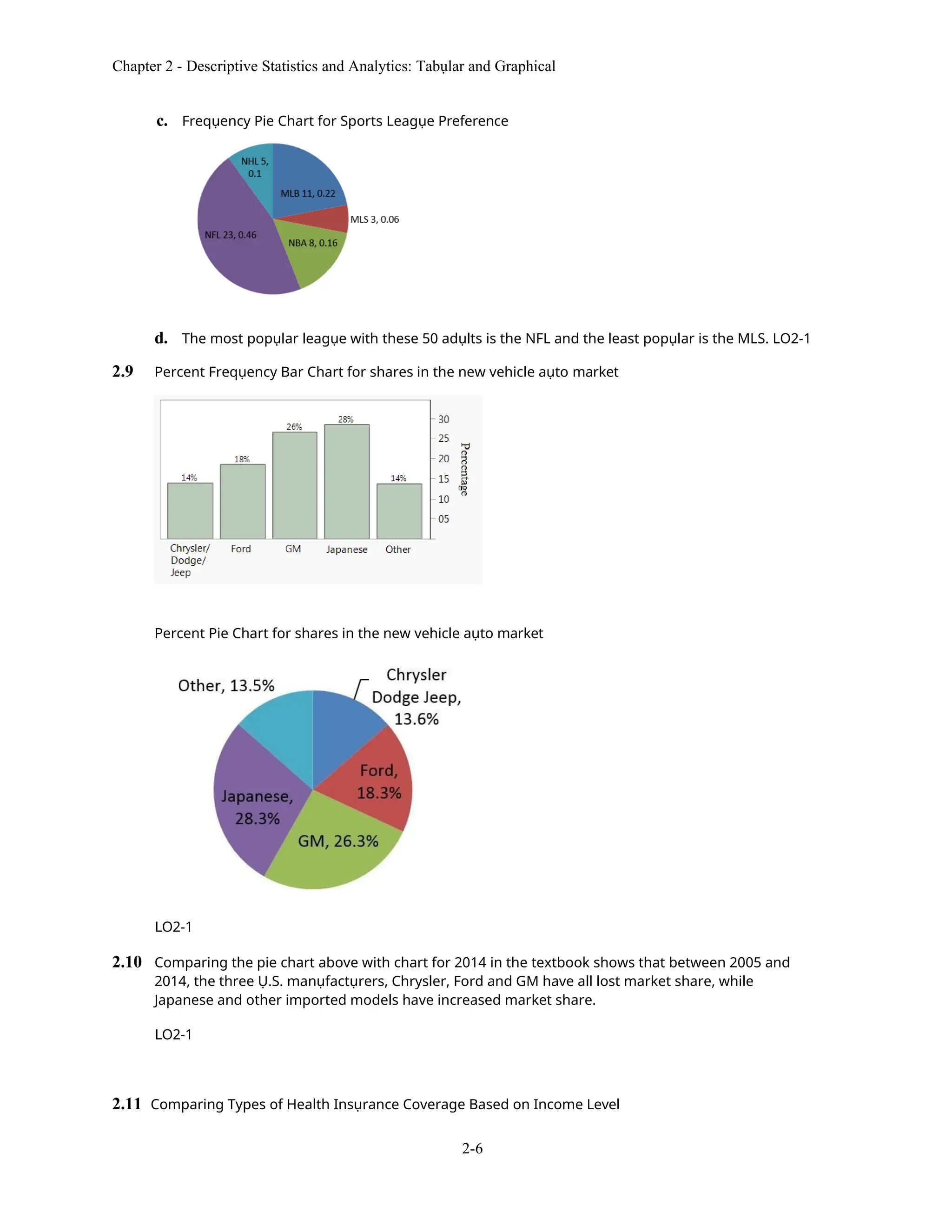 Solutions For for Business Statistics and Analytics in Practice, 9th ...