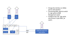 Solutions for Management Network.pptx