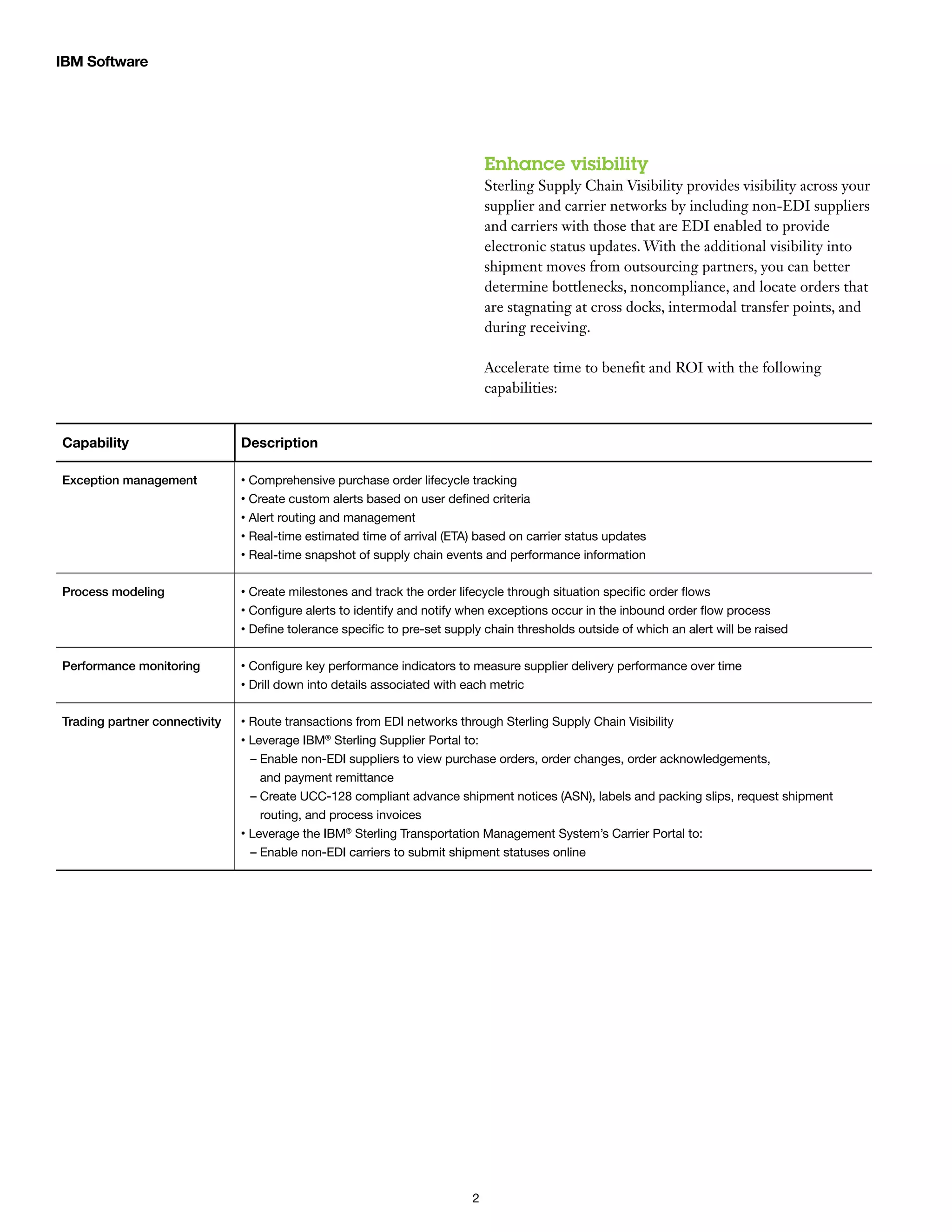 IBM Sterling Supply Chain Visibility Inbound | PDF | Logistics | Business