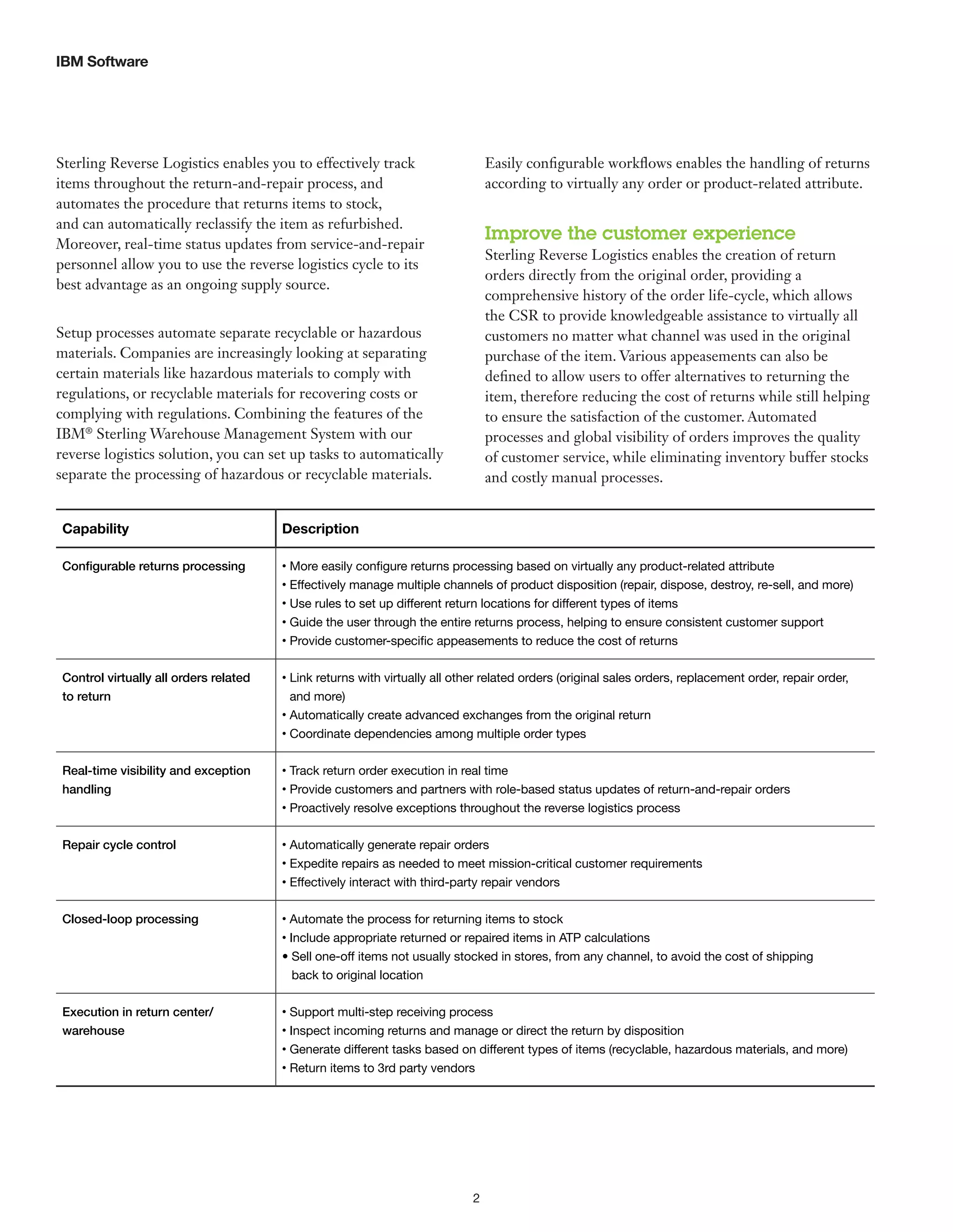 IBM Sterling Reverse Logistics | PDF