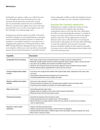 IBM Sterling Reverse Logistics | PDF