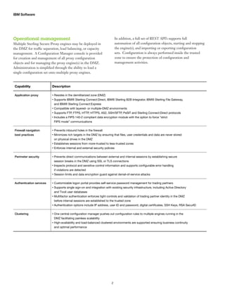 IBM Sterling Secure Proxy | PDF