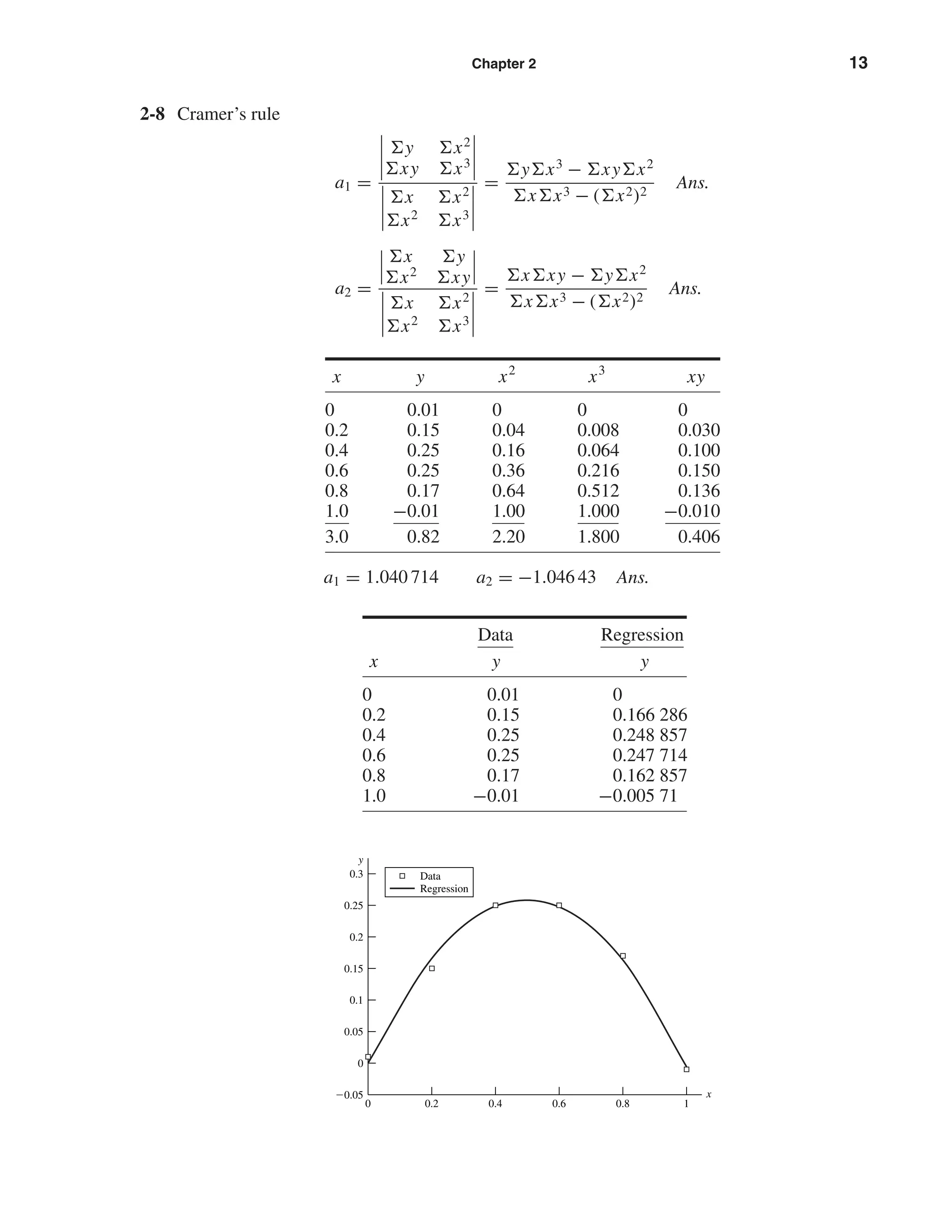 Solution shigley's | PDF
