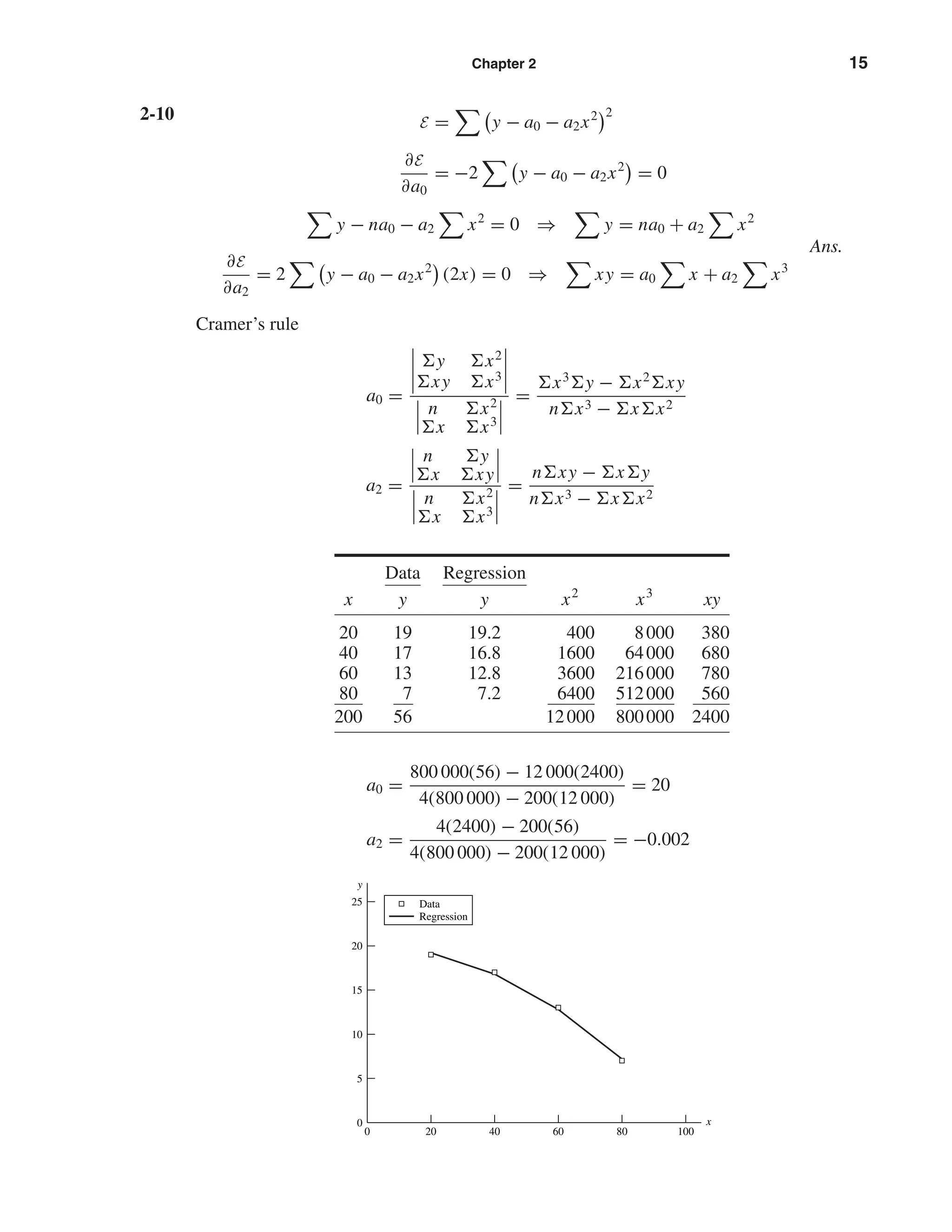 Solution shigley's | PDF