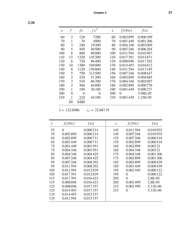 Solution shigley's | PDF | Physics | Science
