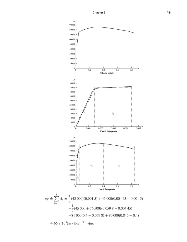 Solution shigley's | PDF | Physics | Science