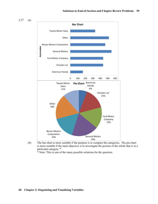 Solutions Manual for Basic Business Statistics 13th Edition by Berenson ...