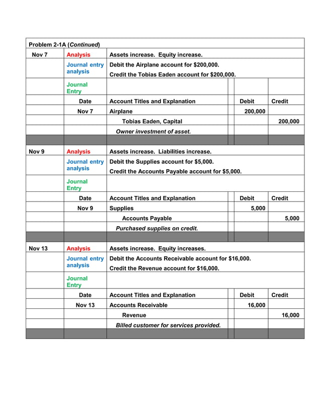 Solutions manual for fundamental accounting principles volume 1 ...