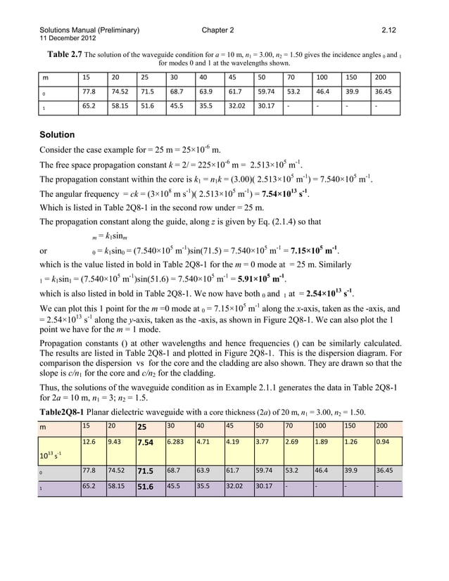 Solutions manual for optoelectronics and photonics principles and practices 2nd edition by kasap ...