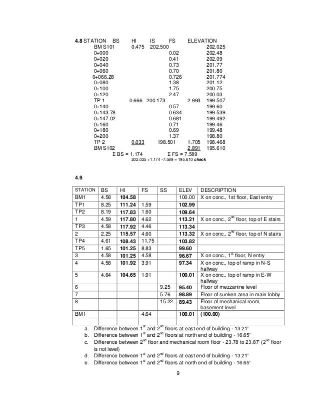 Solutions manual surveying with construction applications 8th edition…