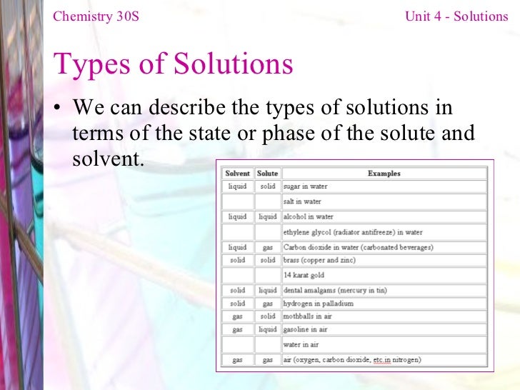 Solutions Notes