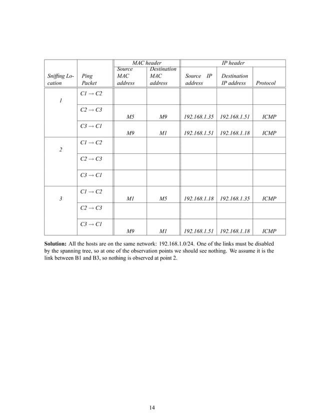 Exercises TCP/IP Networking With Solutions | PDF