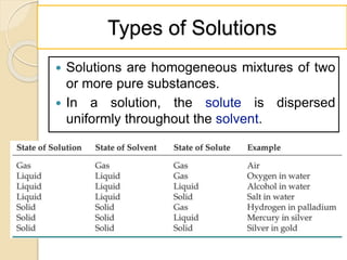 Solutions of nonelectrolytes-Physical Pharmacy | PPTX