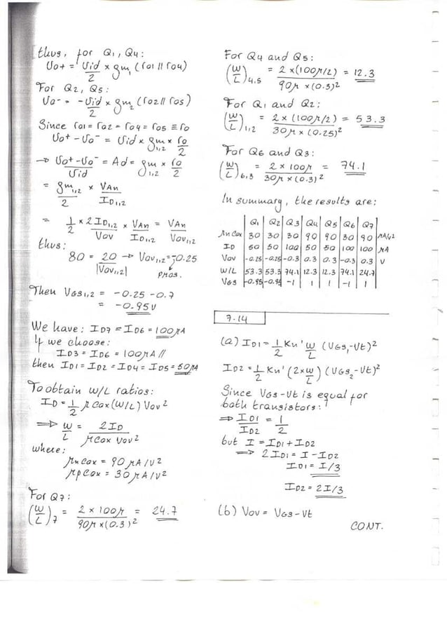 Solutions of sedra and smith | PDF