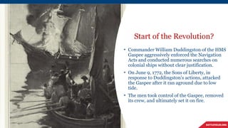 Solutions or Revolt Lesson Plan PowerPoint.pptx