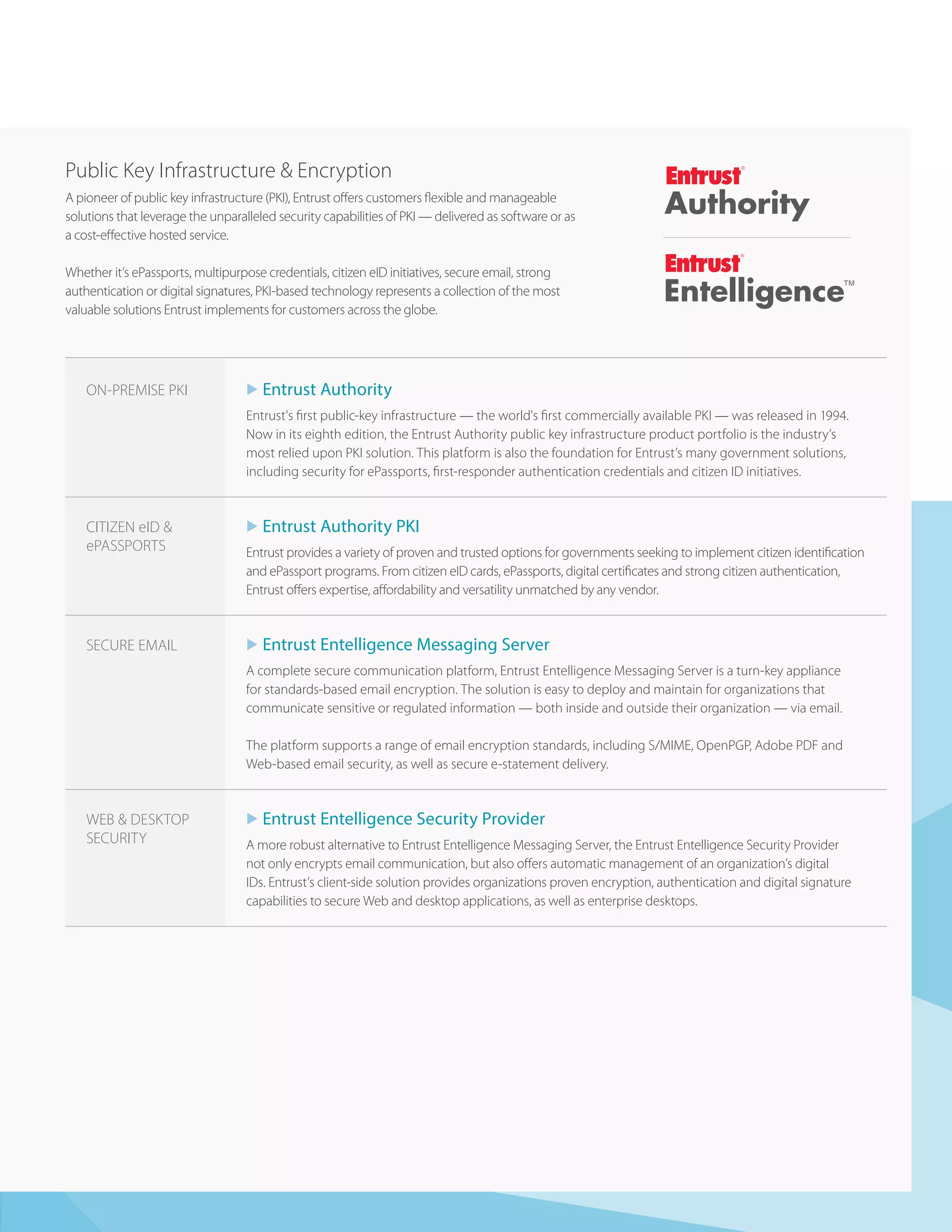 Entrust Solutions Portfolio | PDF