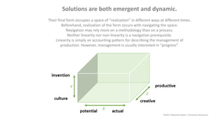Solution Space | PDF