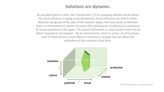 Solution Space | PDF