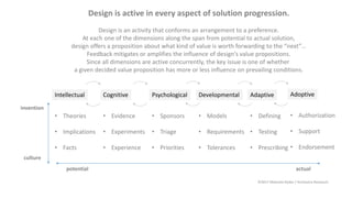 Solution Space | PDF