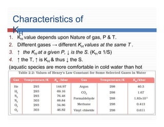 SOLUTIONS book 1 unit 1 class 12 ppt.pptx
