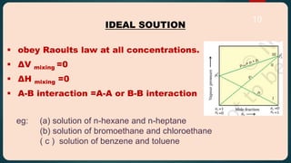 SOLUTIONS_ppt_1_1.pptx