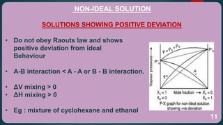 SOLUTIONS_ppt_1_1.pptx