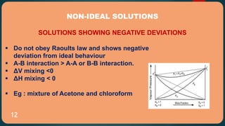 SOLUTIONS_ppt_1_1.pptx